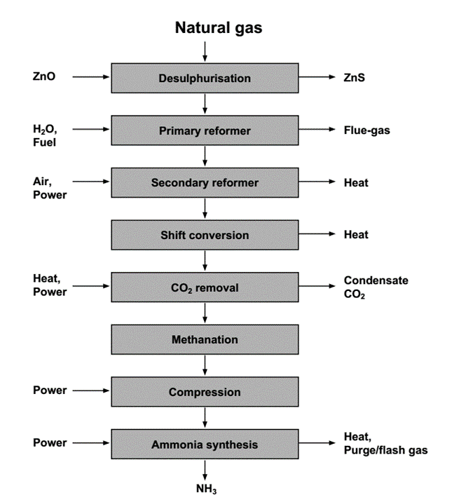 Don’t Let It Go To Waste - Destinus Energy